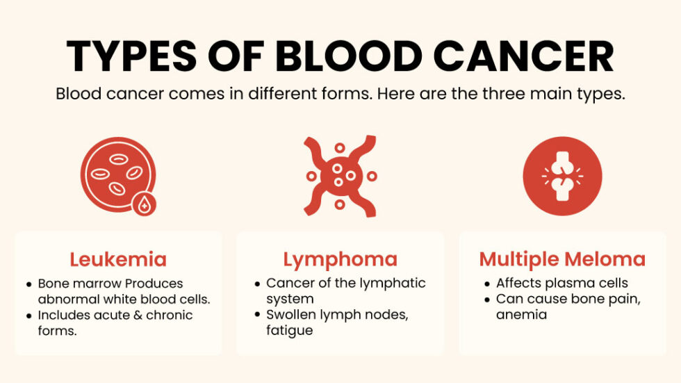 Blood Cancer Treatment in Kolhapur - Kolhapur Cancer Centre